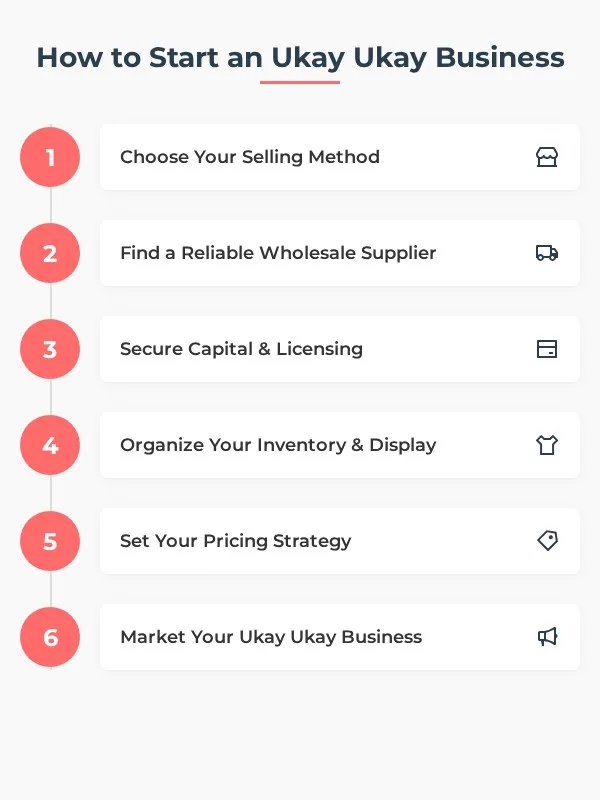 How to Start an Ukay Ukay Business: Complete Beginner’s Guide